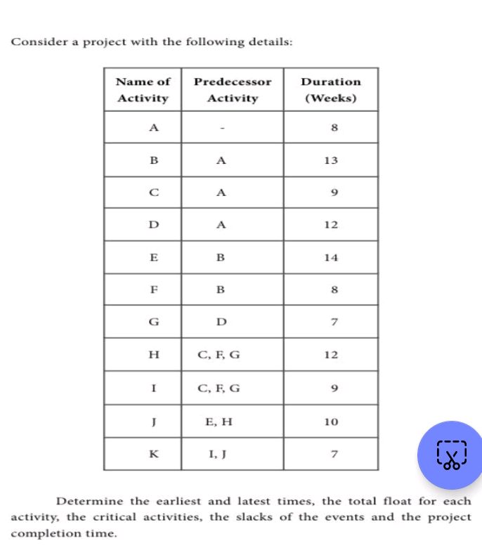 Consider a project with the following | StudyX