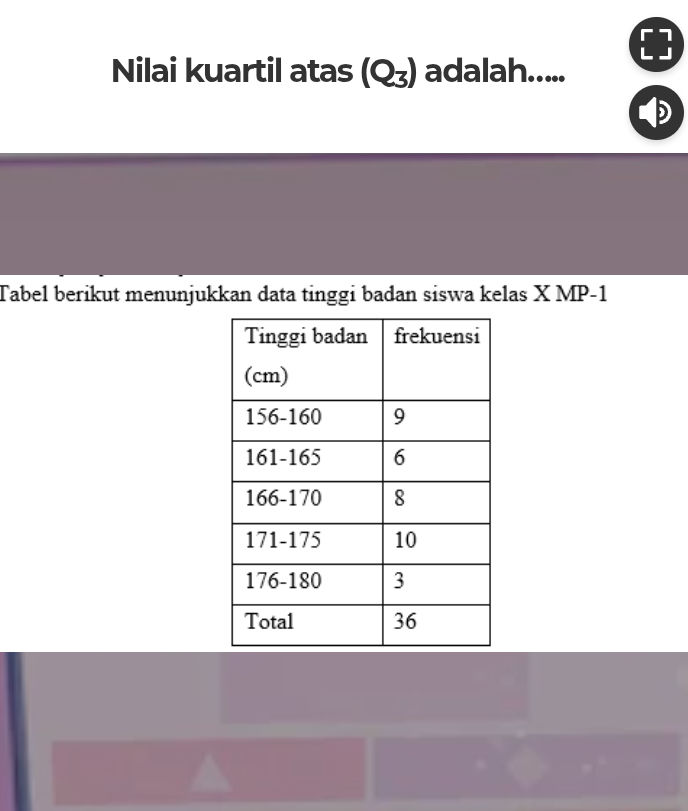 Nilai kuartil atas (Q₃) adalah..... Tabel | StudyX