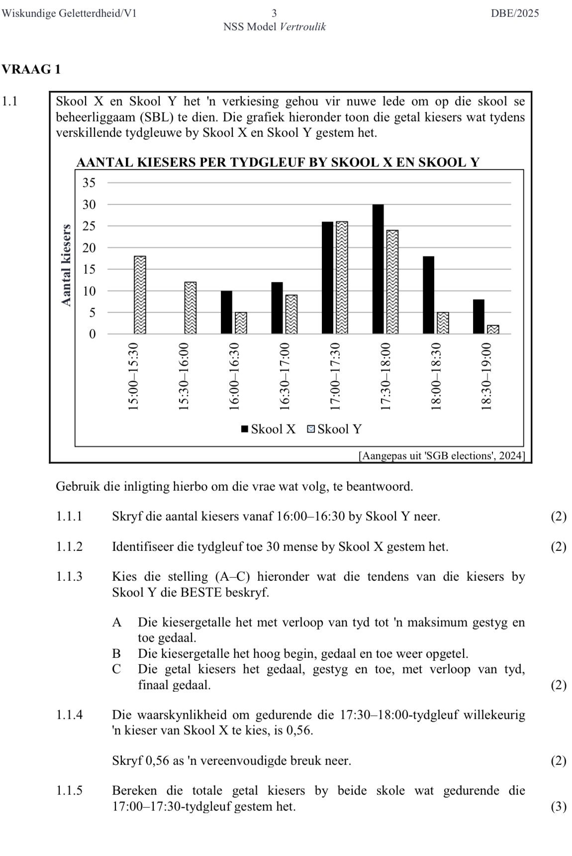 Skool X en Skool Y het 'n verkiesing gehou | StudyX