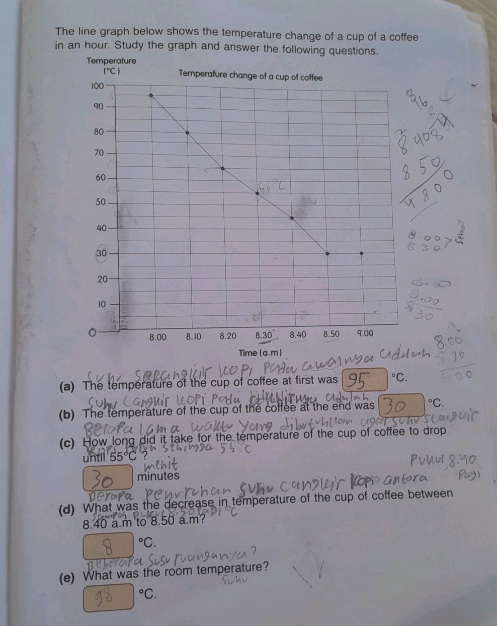 The line graph below shows the temperature | StudyX