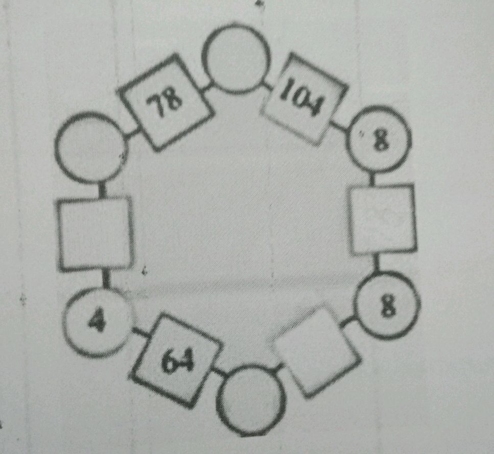 The image presents a circular diagram with | StudyX