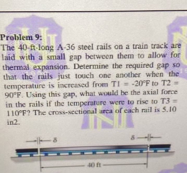 Problem 9: The 40-ft-long A-36 steel rails | StudyX