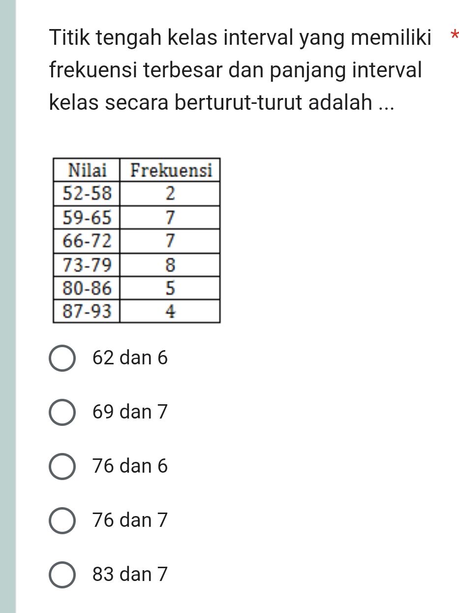 Titik tengah kelas interval yang memiliki | StudyX