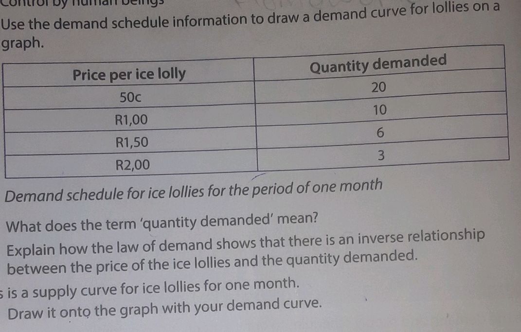 Use the demand schedule information to draw | StudyX