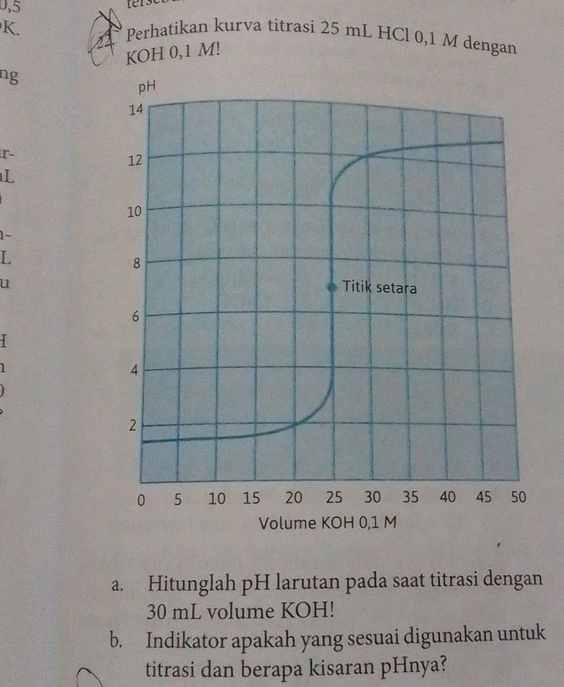 Perhatikan kurva titrasi 25 mL HCl 0,1 M | StudyX