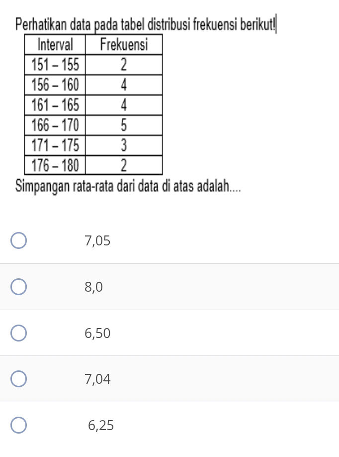 Perhatikan data pada tabel distribusi | StudyX
