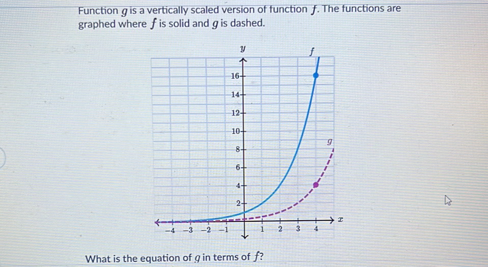 Function g is a vertically scaled version of | StudyX