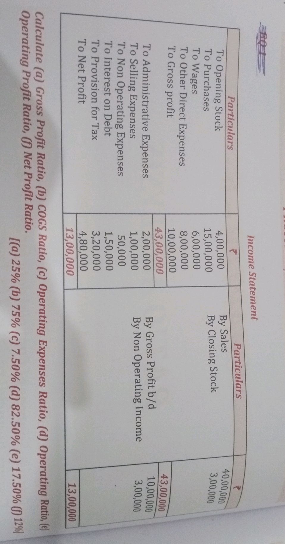 Income Statement | Particulars | ₹ | | StudyX