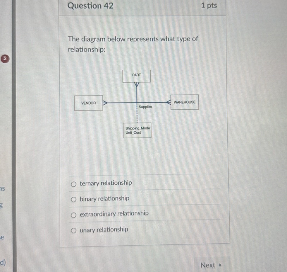 The diagram below represents what type of | StudyX
