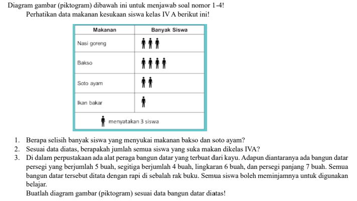 Diagram gambar (piktogram) dibawah ini untuk | StudyX