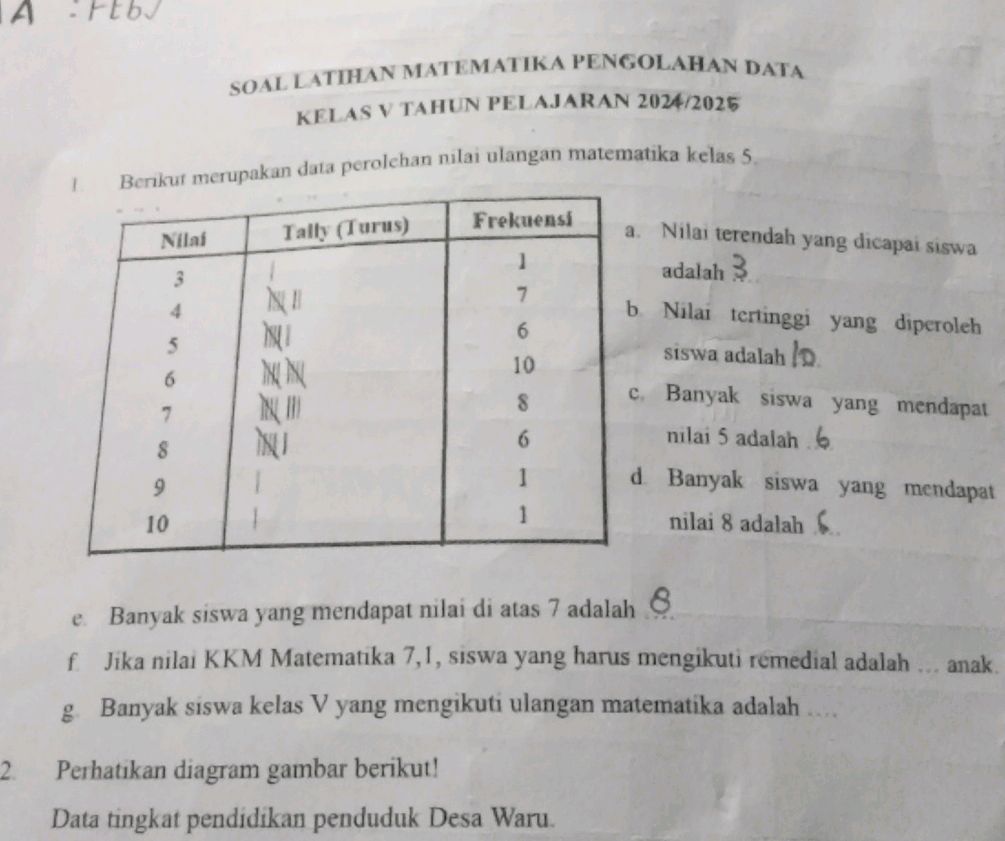Berikut merupakan data perolehan nilai | StudyX