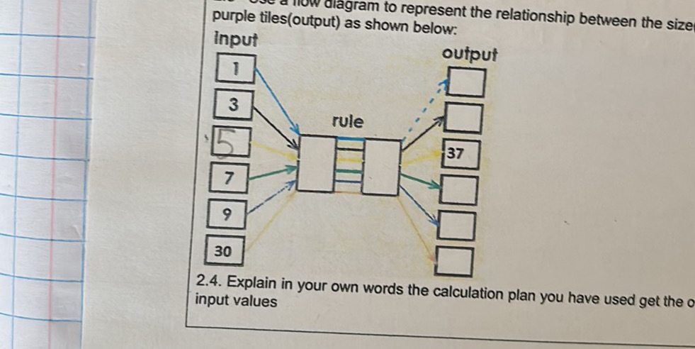 2. 3 Use a flow diagram to represent the | StudyX