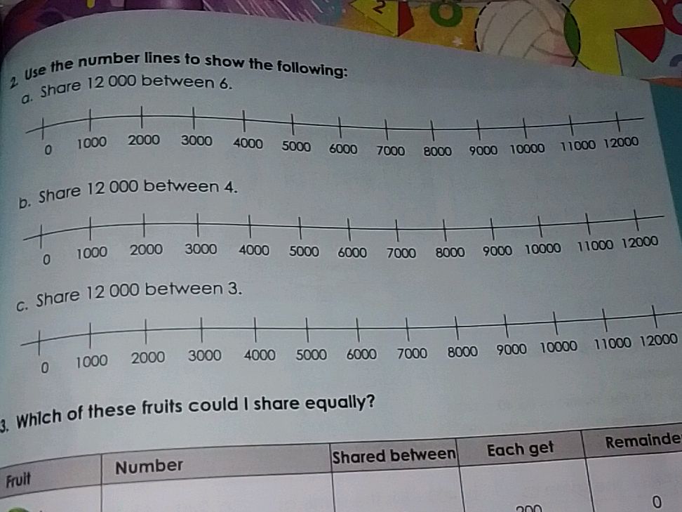 2. Use the number lines to show the | StudyX