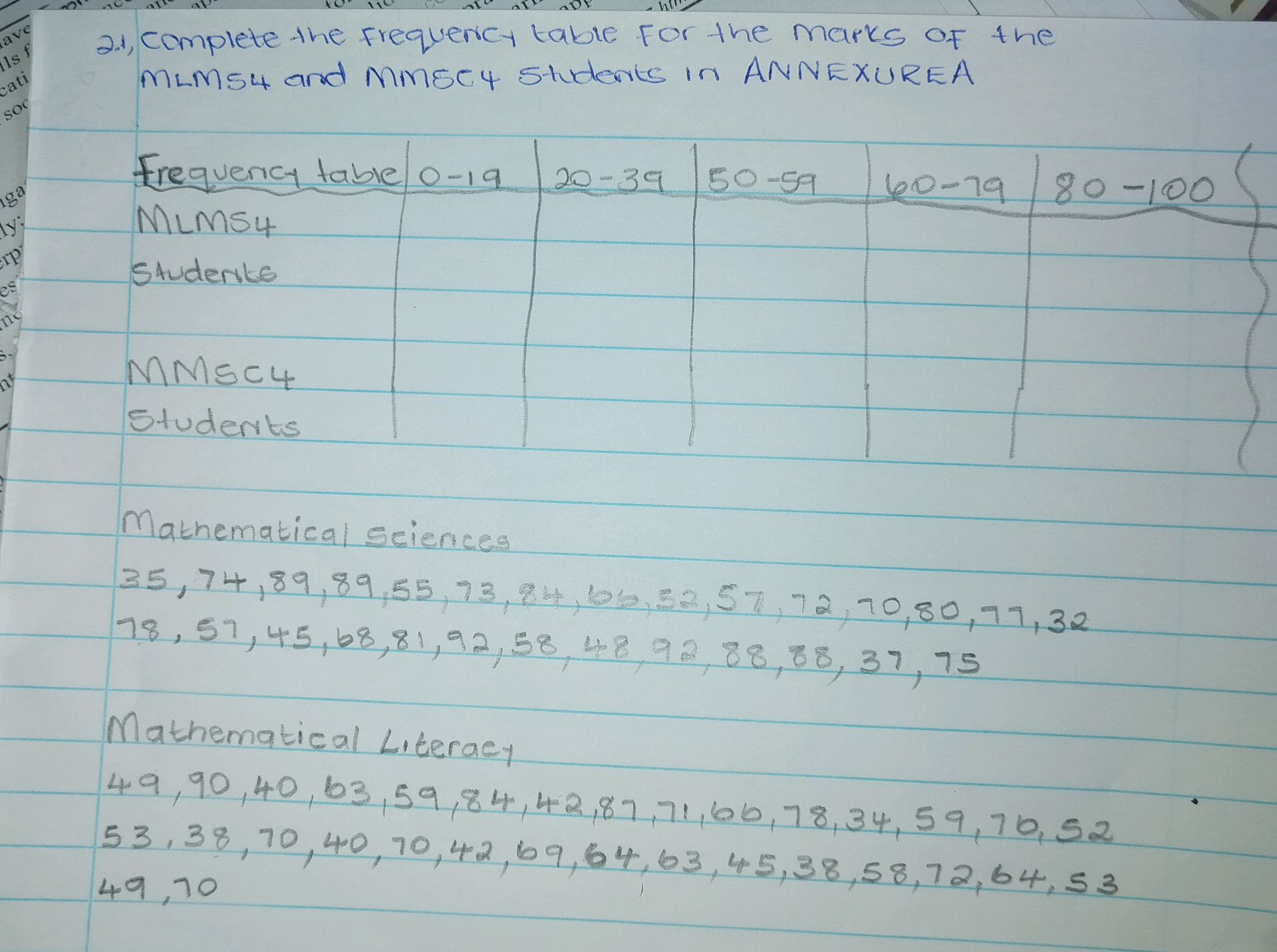 2. 1, Complete the frequency table for the | StudyX
