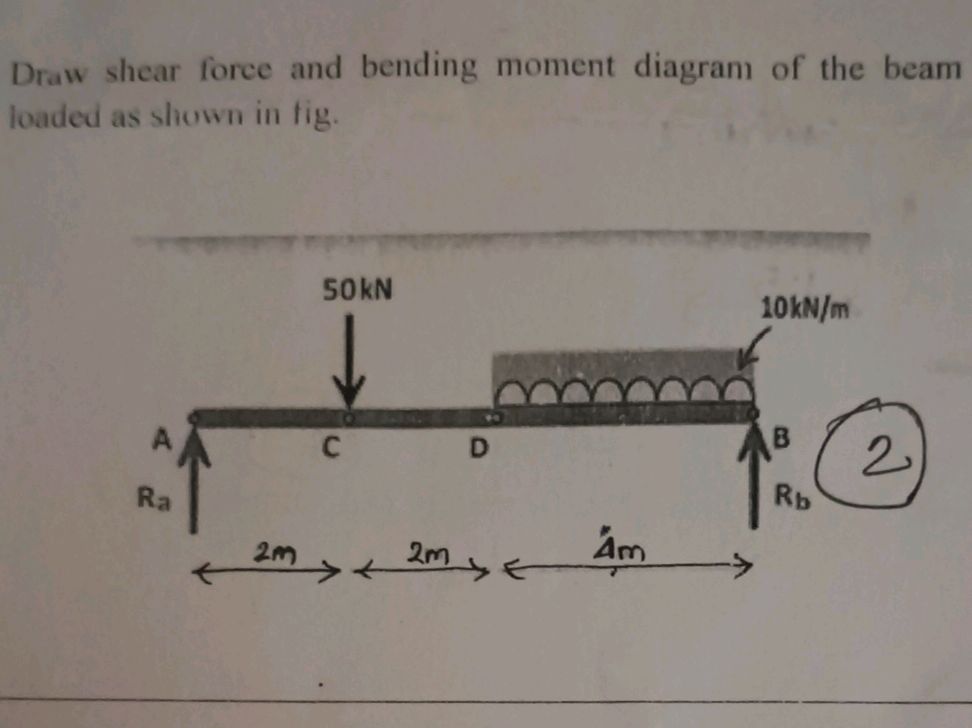 Draw shear force and bending moment diagram | StudyX
