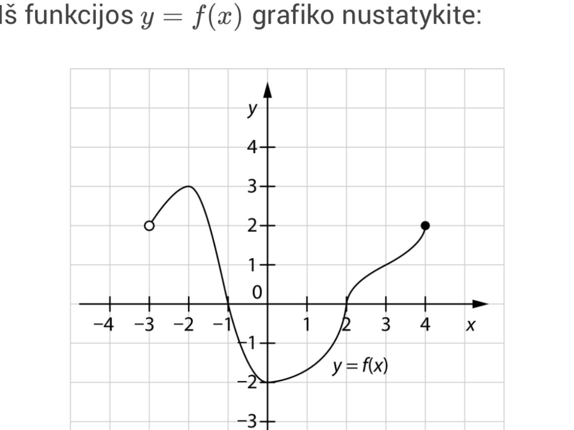 Iš funkcijos $y = f(x)$ grafiko nustatykite: | StudyX