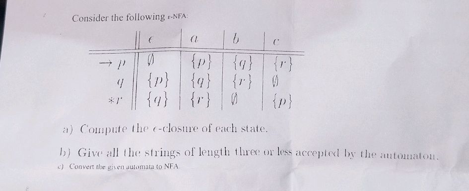 Consider the following ε-NFA: | | ε | a | StudyX