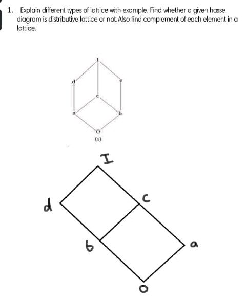 1. Explain different types of lattice with | StudyX