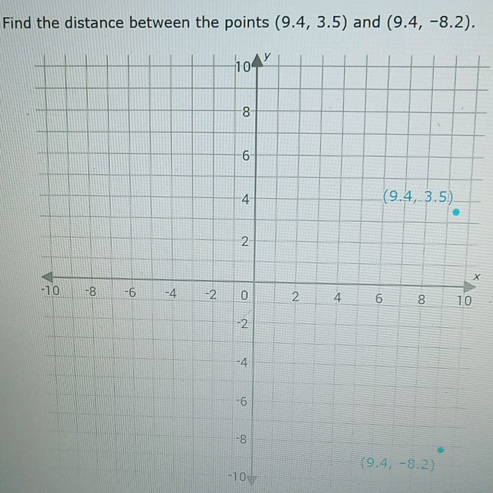 Find the distance between the points (9.4, | StudyX