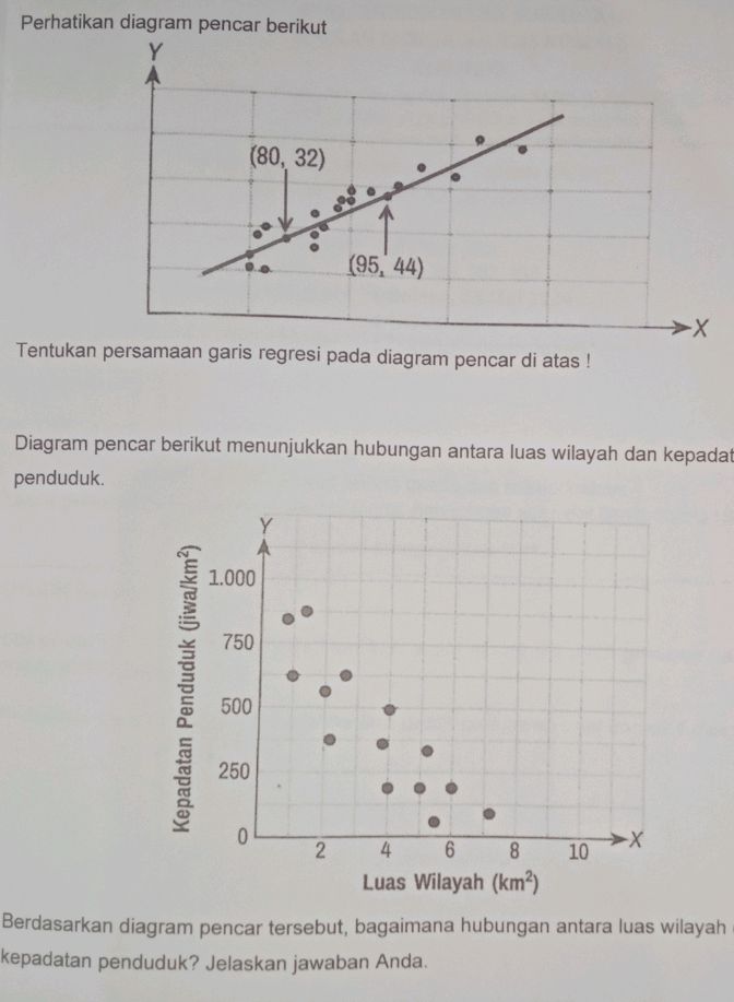 Perhatikan diagram pencar berikut ``` | StudyX