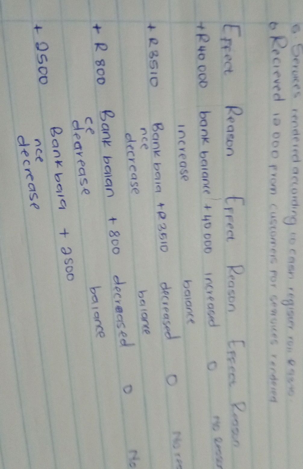 6. Services rendered according to cash | StudyX