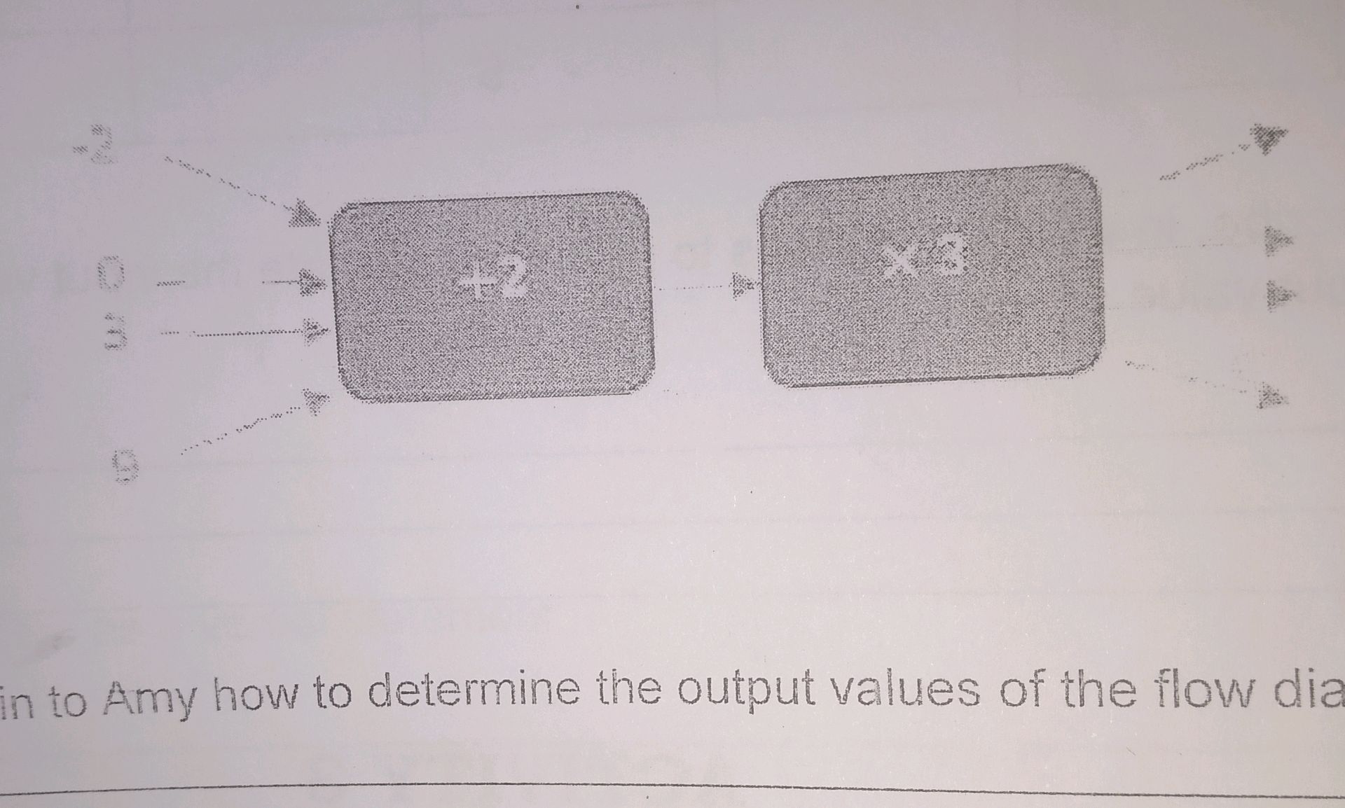 Determine the output values of the flow | StudyX