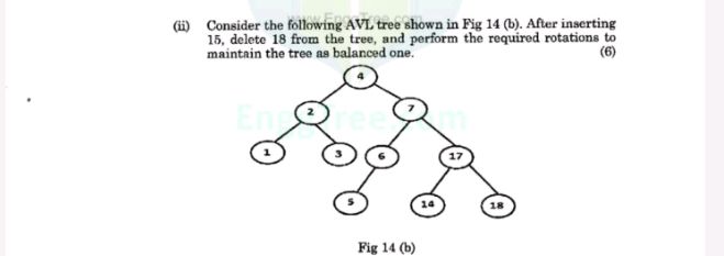 (ii) Consider the following AVL tree shown | StudyX