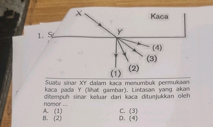 Suatu sinar XY dalam kaca menumbuk permukaan | StudyX