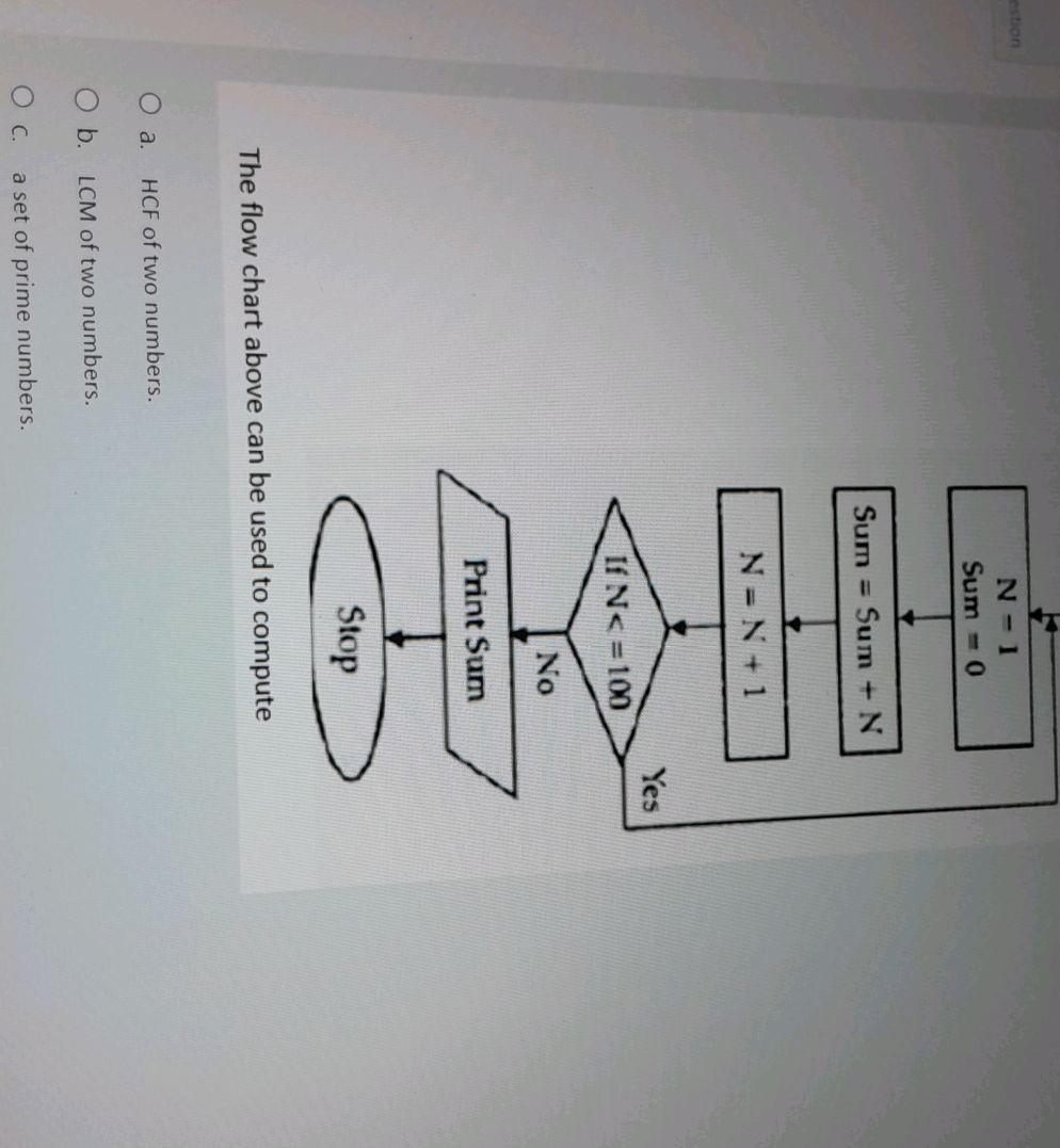 The flow chart above can be used to compute | StudyX