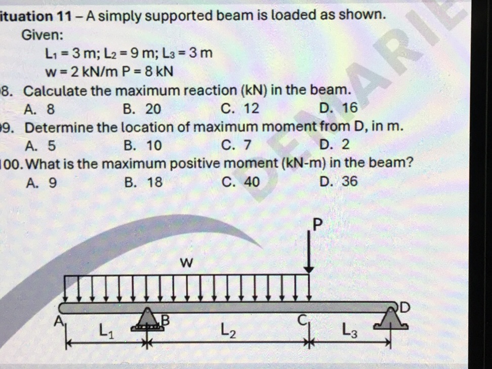 Situation 11 - A simply supported beam is | StudyX