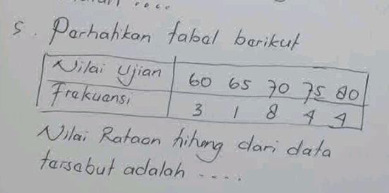 5. Perhatikan tabel berikut | Nilai Ujian | | StudyX