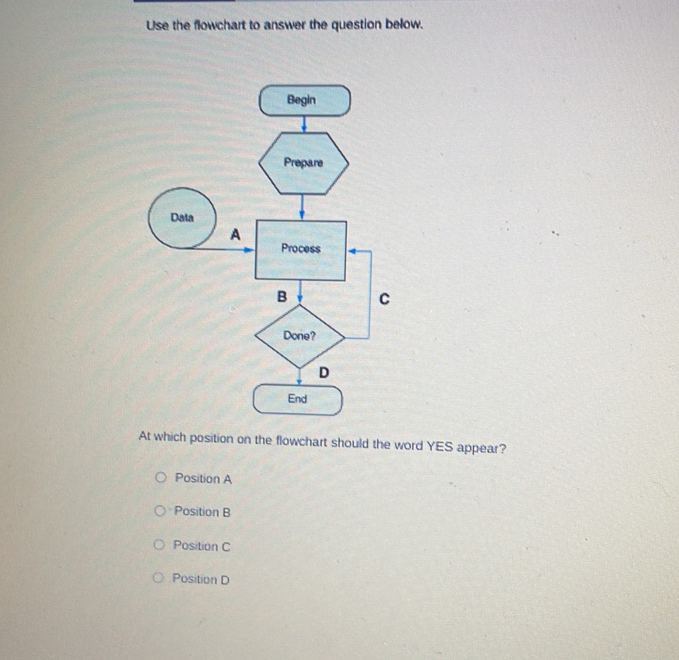 Use the flowchart to answer the question | StudyX