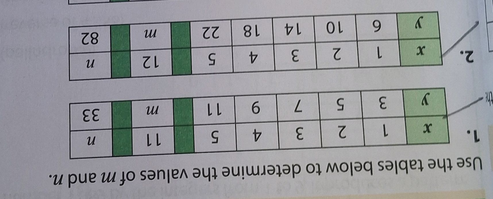 Use the tables below to determine the values | StudyX