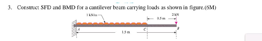 3. Construct SFD and BMD for a cantilever | StudyX
