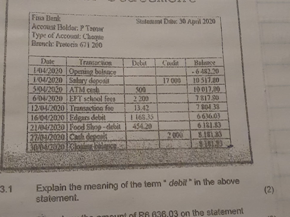 3.1 Explain the meaning of the term " debit" | StudyX