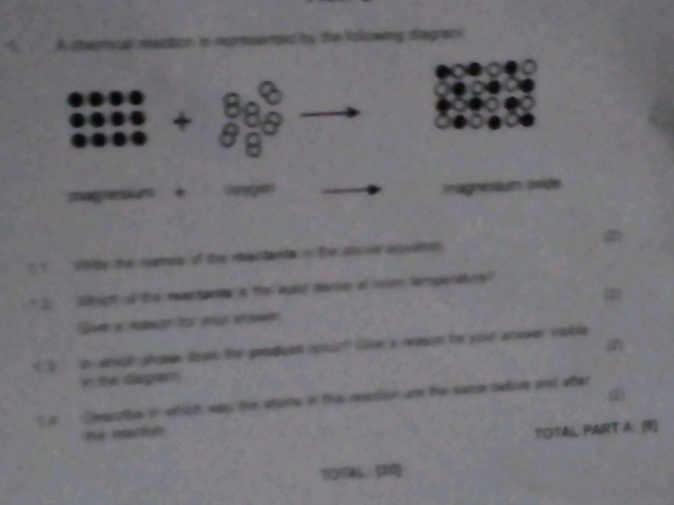 1. A chemical reaction is represented by the | StudyX