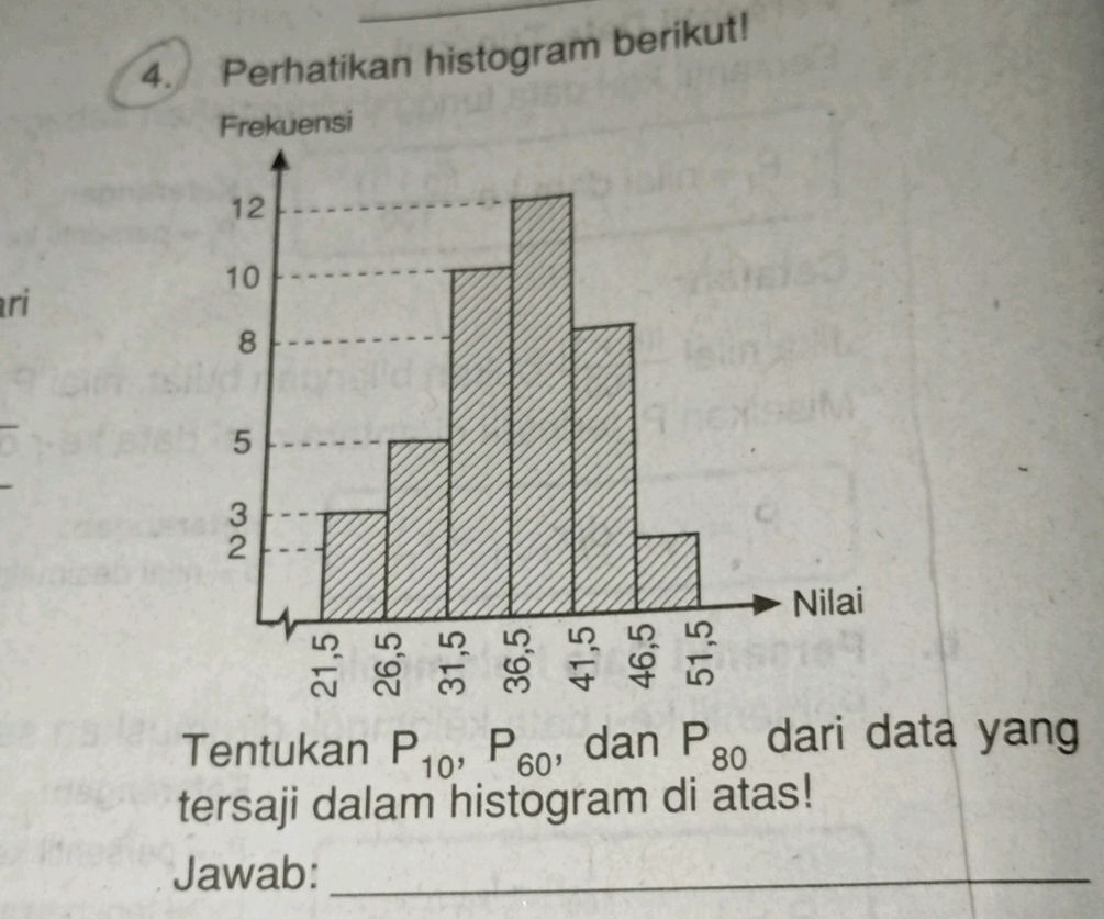 Perhatikan histogram berikut! Tentukan | StudyX