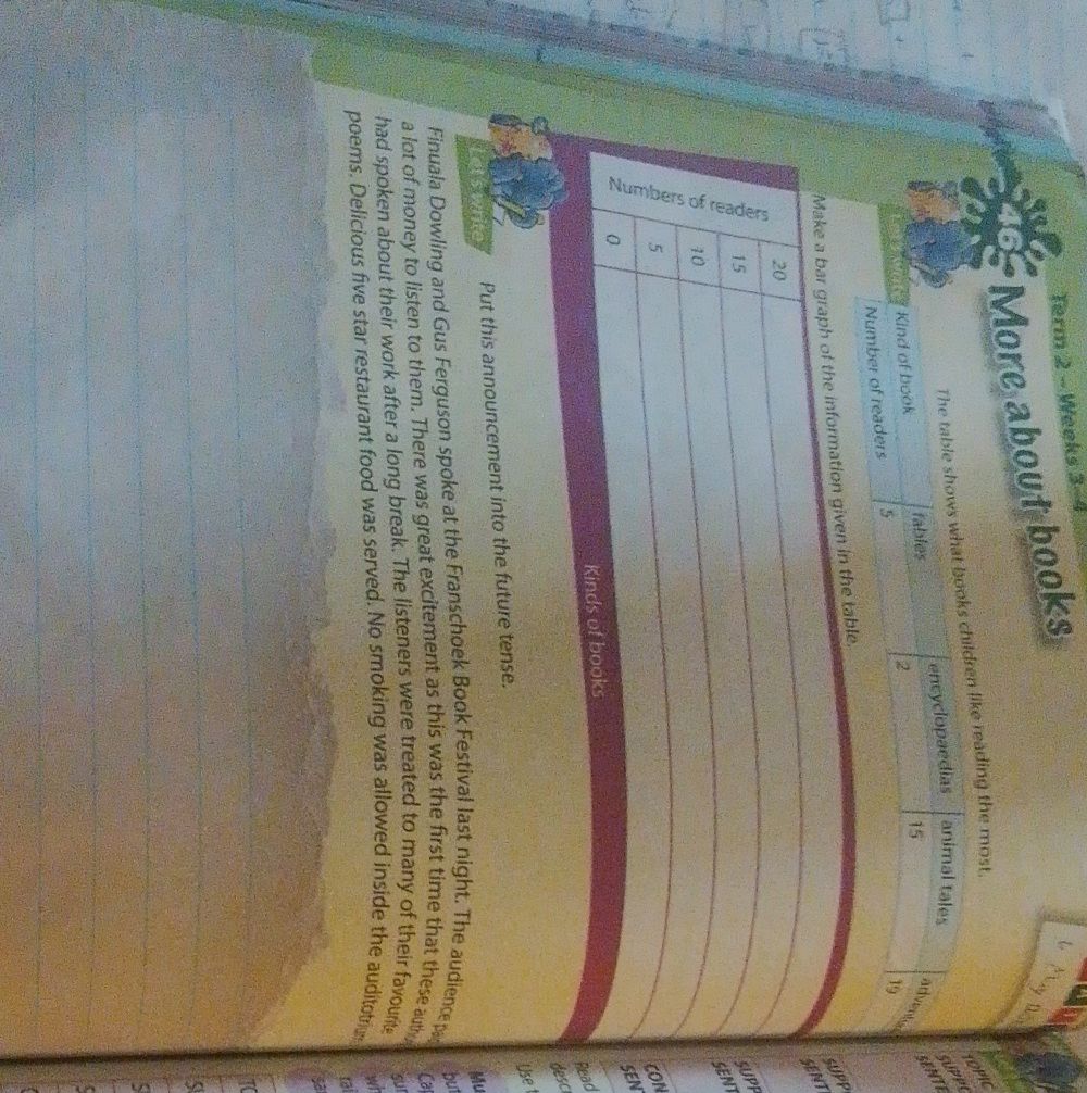 Make a bar graph of the information given in | StudyX