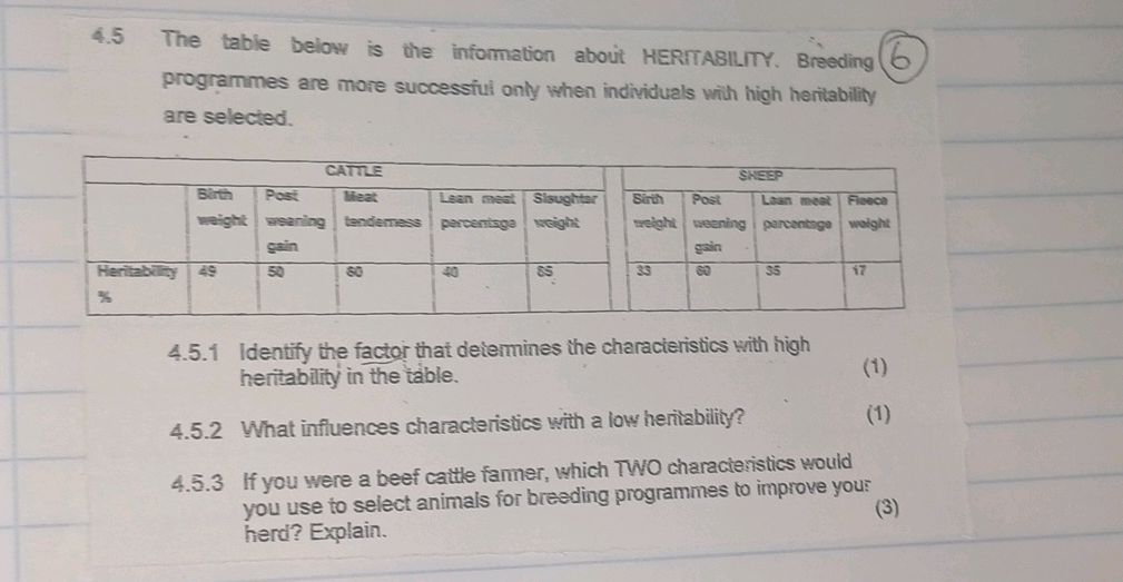 4.5 The table below is the information about | StudyX
