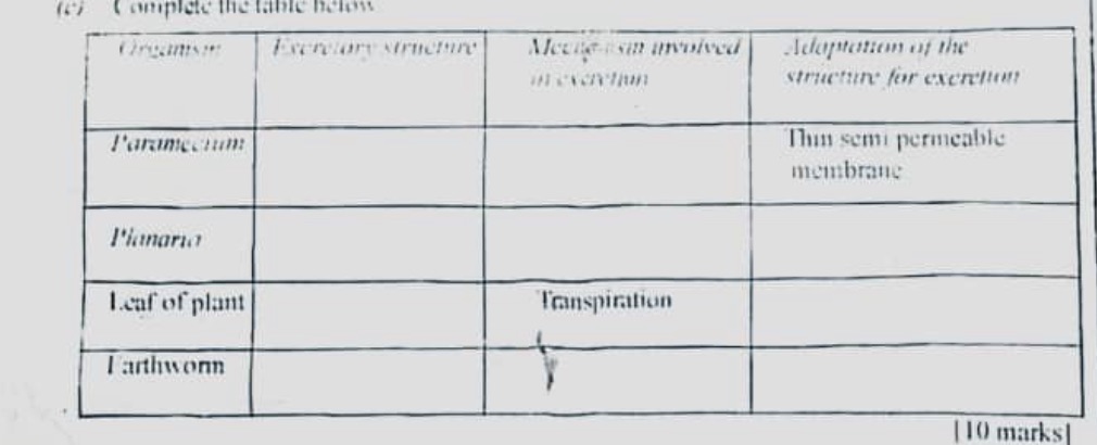 (c) Complete the table below | Organism | | StudyX