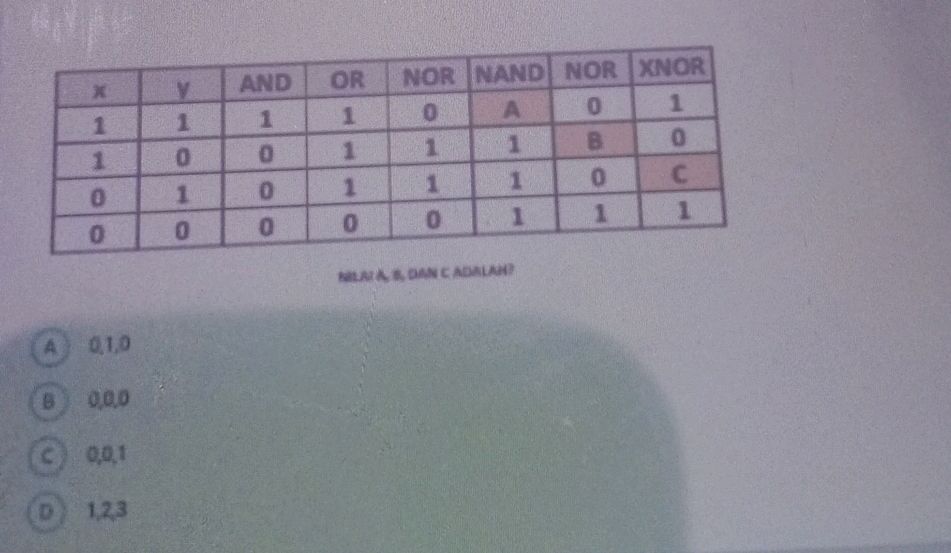 x | y | AND | OR | NOR | NAND | NOR | | StudyX