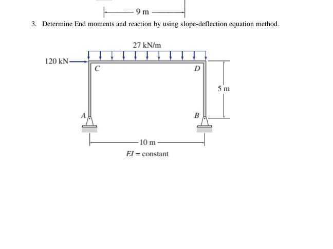 3. Determine End moments and reaction by | StudyX