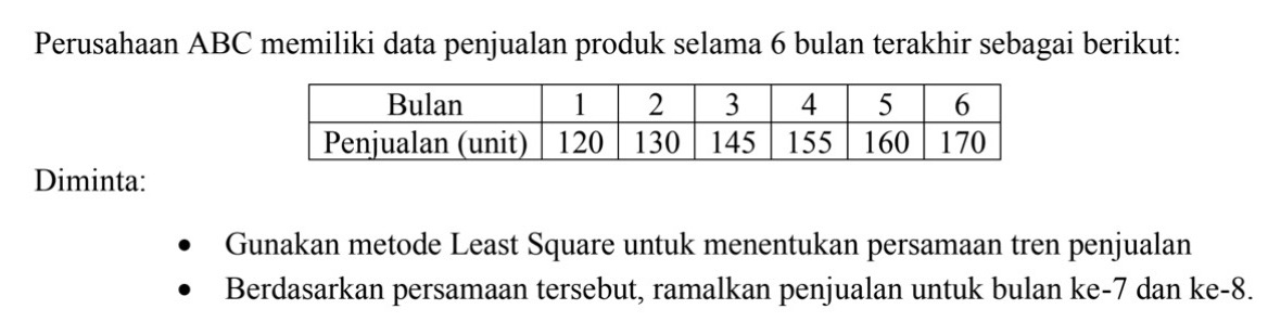 Perusahaan ABC memiliki data penjualan | StudyX
