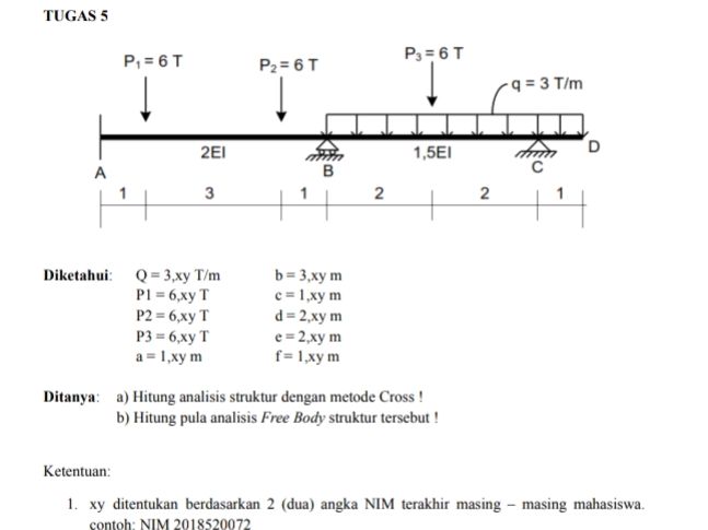 A beam with the following loads and | StudyX