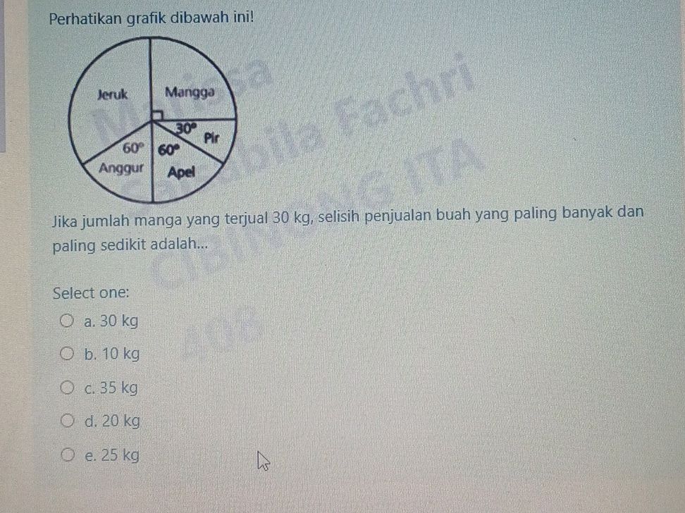 Perhatikan grafik dibawah ini! Jeruk | StudyX Perhatikan grafik dibawah ini! Jeruk | StudyX