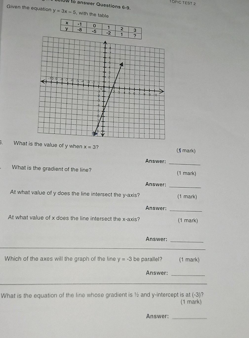 Given the equation $y = 3x - 5$, with the | StudyX