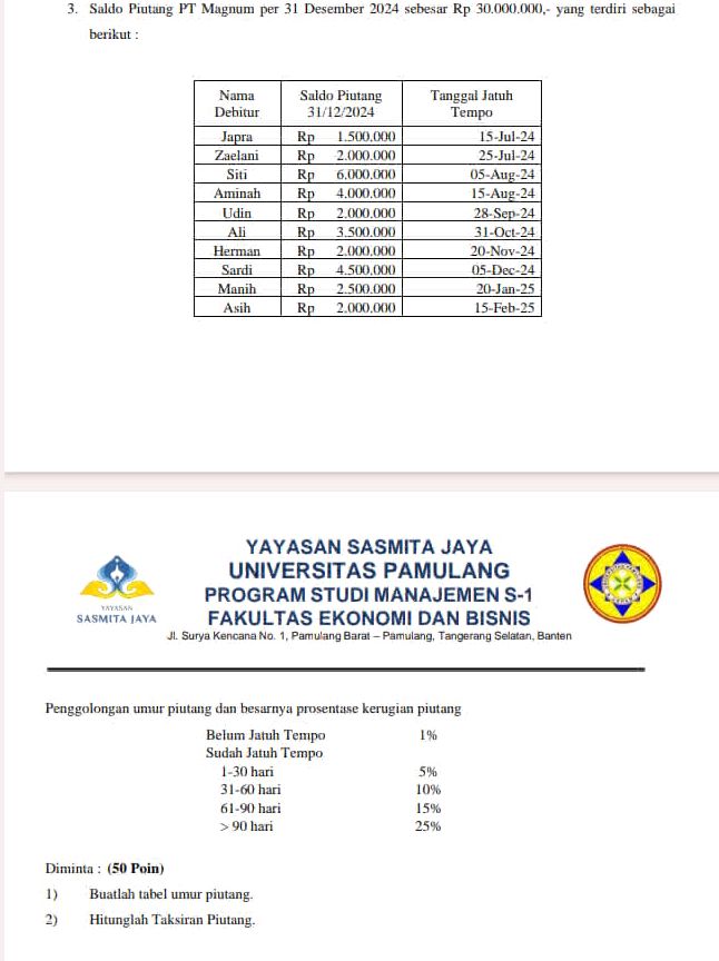 Saldo Piutang PT Magnum per 31 Desember 2024
