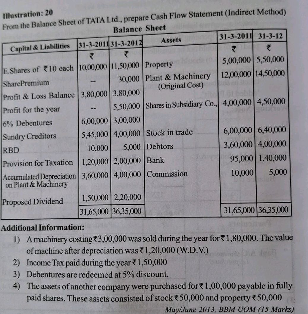 Illustration: 20 From the Balance Sheet of | StudyX