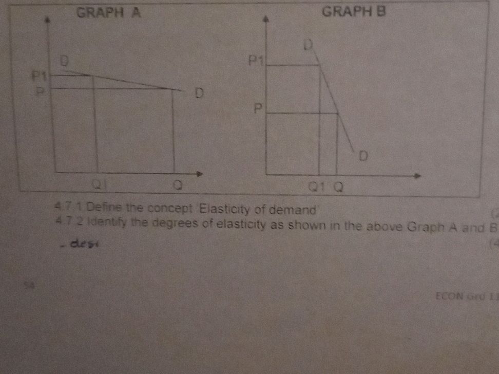 4.7.1 Define the concept Elasticity of | StudyX