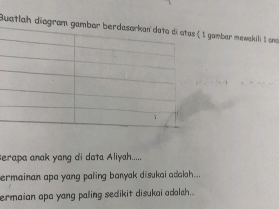 Buatlah diagram gambar berdasarkan data di | StudyX